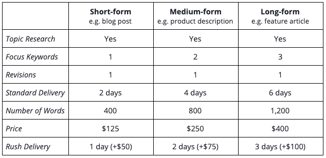 Writing Services – Chuck Miller